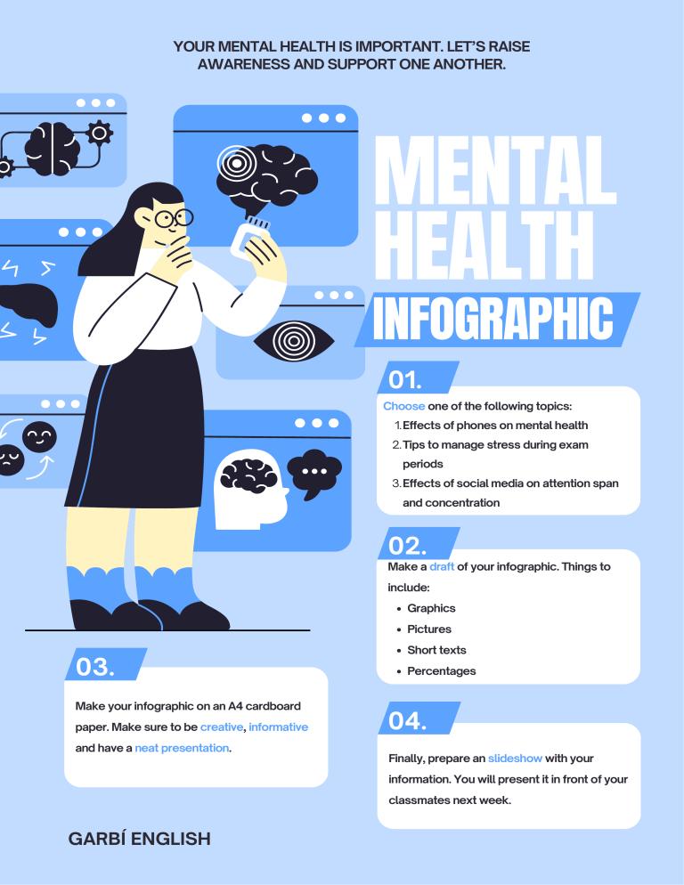 Mental Health Infographic Assignment: Topics & Instructions