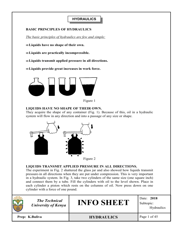 Basic Principles of Hydraulics Info Sheet