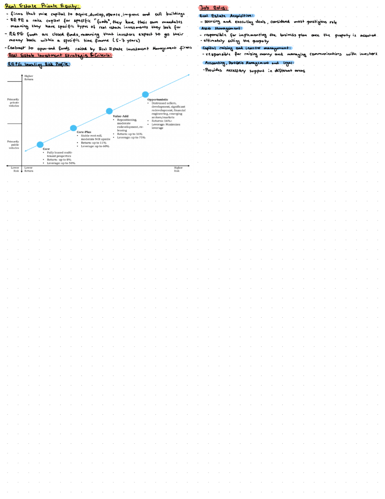 Real Estate Private Equity: Investment Strategies & Metrics