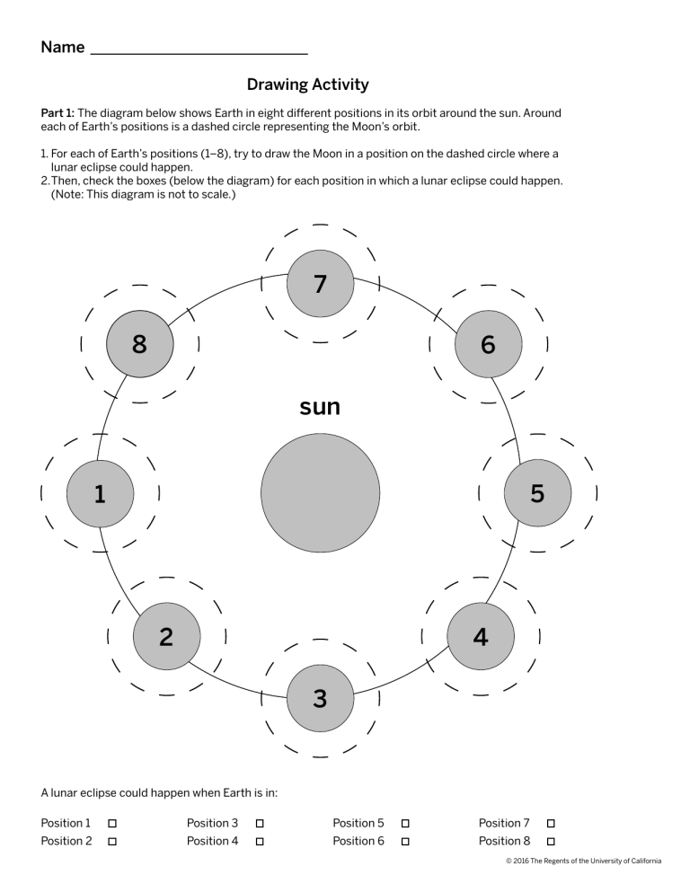 Lunar Eclipse Drawing Activity Worksheet