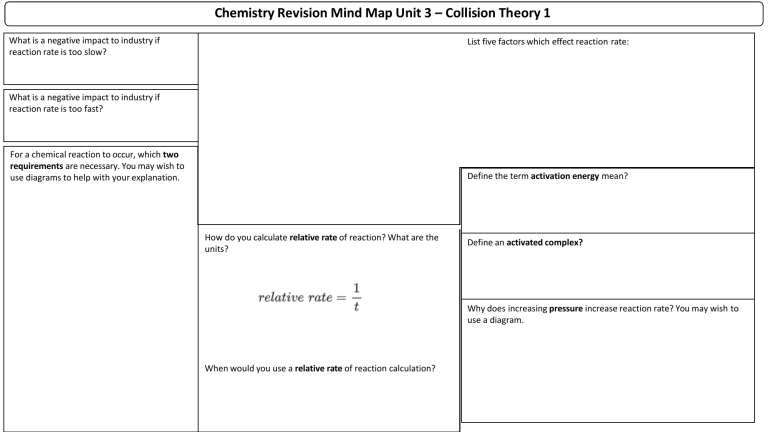 Chemistry Revision Mind Map: Collision Theory Unit 3