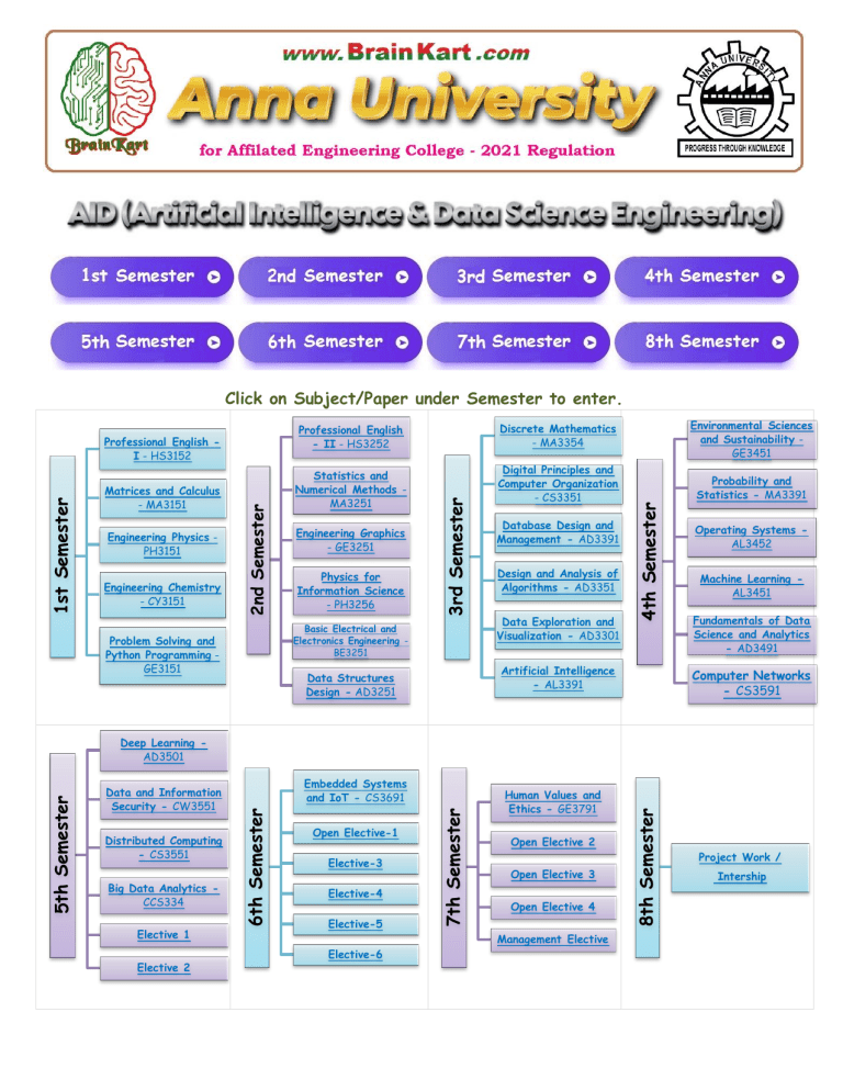 Anna University AD3301 Data Exploration and Visualization Notes