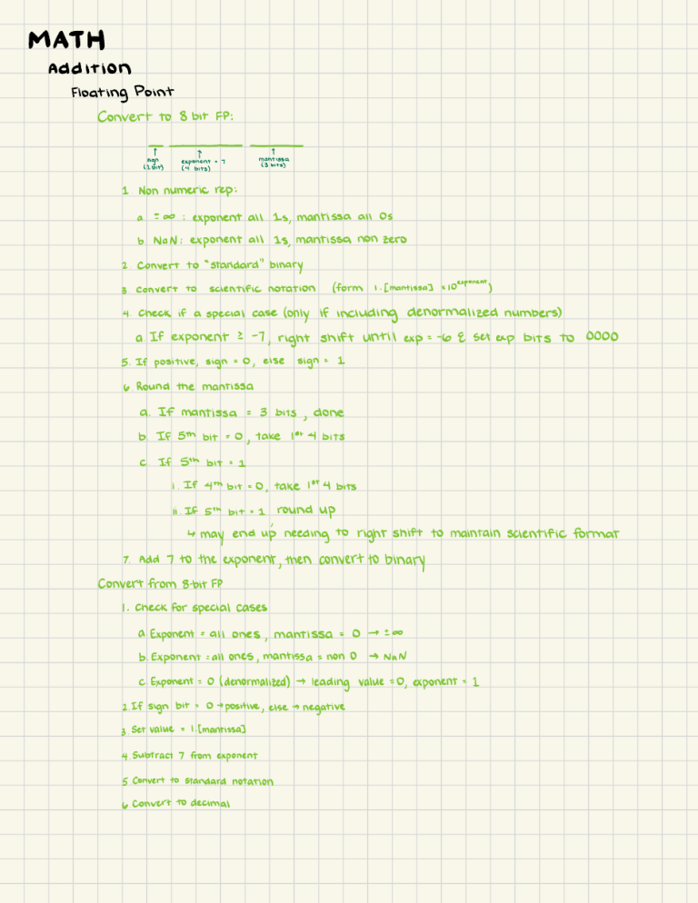 Floating Point Addition: 8-Bit Conversion Guide