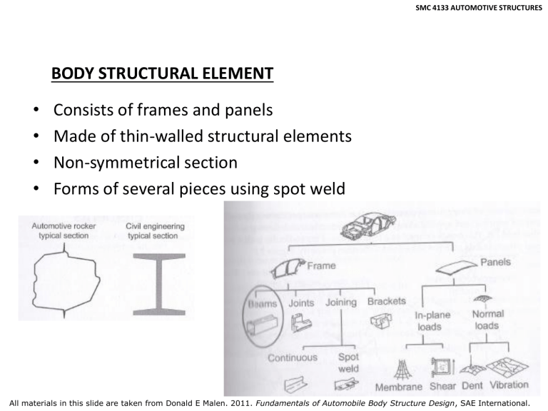 Automotive Body Structural Elements: Design & Analysis