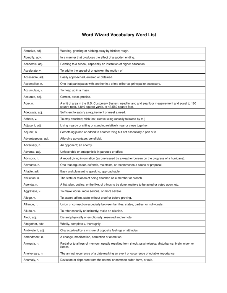 Word Wizard Vocabulary Word List