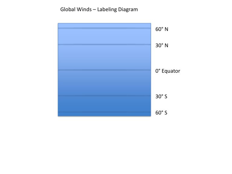 Global Winds Labeling Diagram