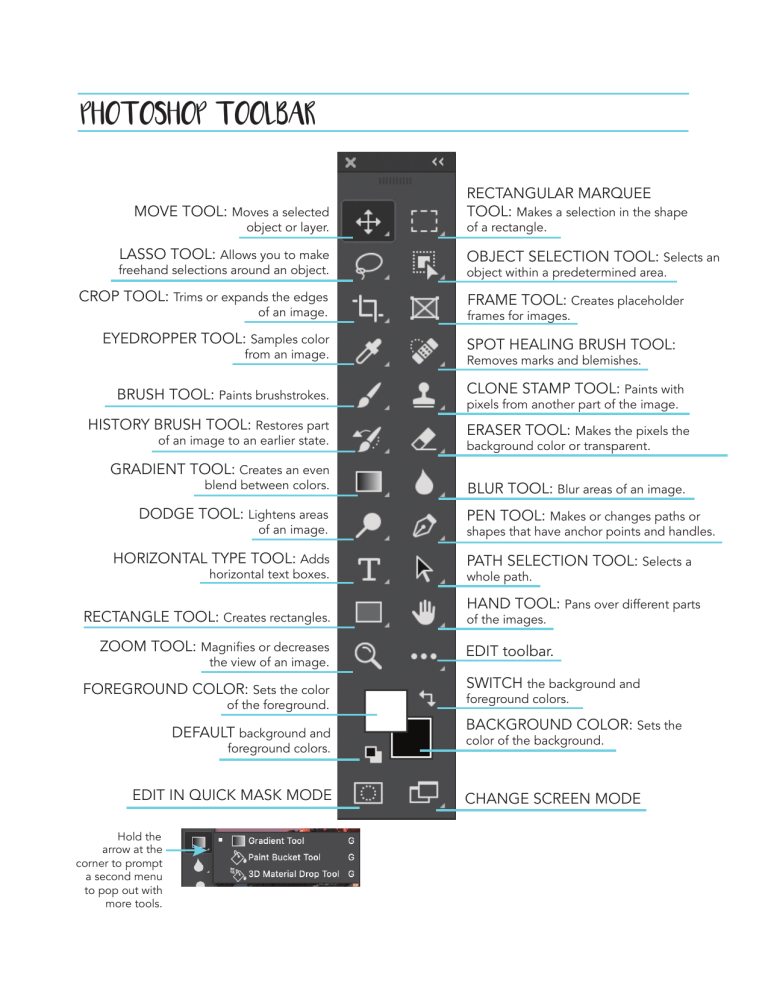 Photoshop Toolbar Tools and Functions Guide