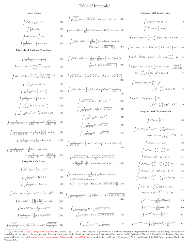 Table of Integrals: Logarithmic, Rational, Exponential Functions