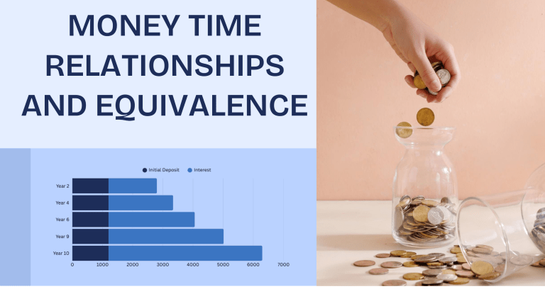Money Time Relationships and Equivalence: Interest & TVM Lesson