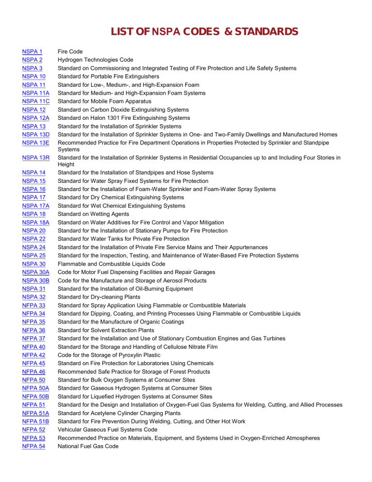 NSPA Codes & Standards List