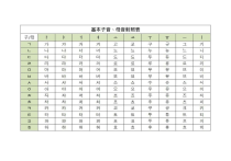 Korean Hangul Syllable Chart: Consonant-Vowel Combinations