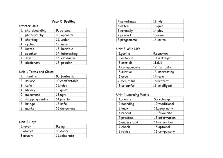 Year 5 Spelling List: Units & Words