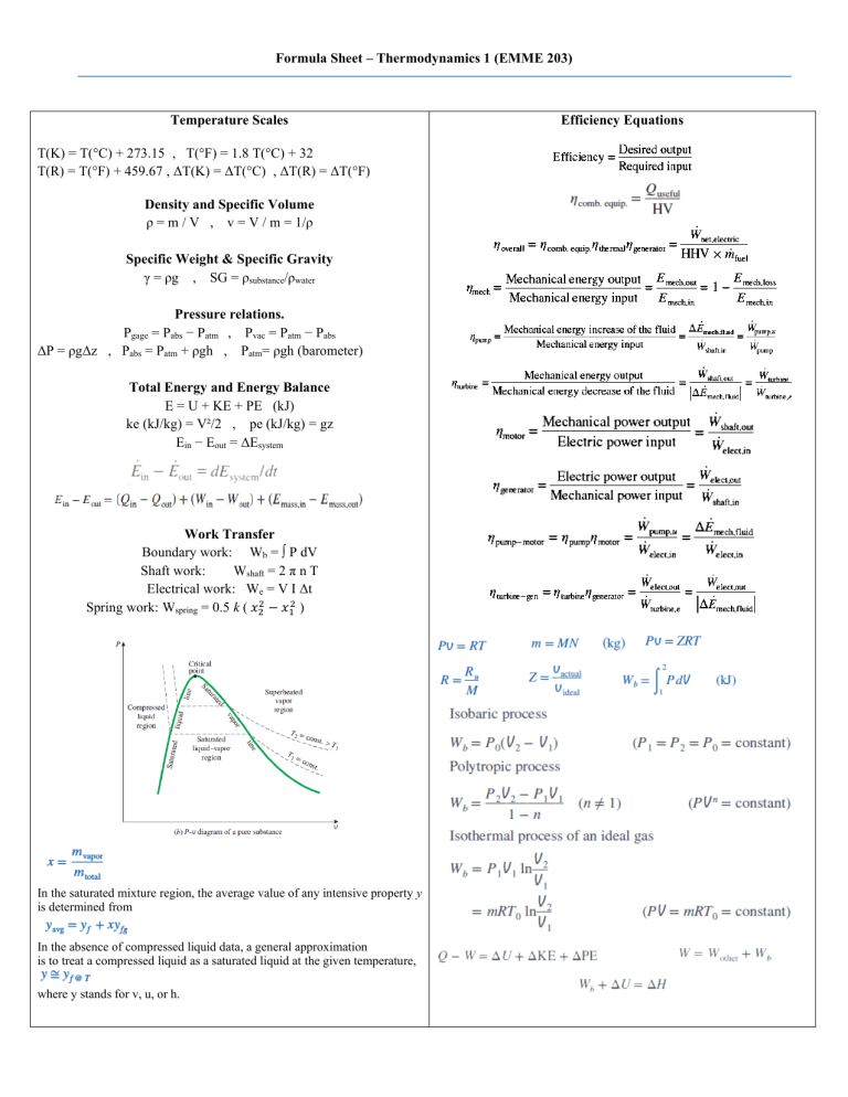 Thermodynamics 1 Formula Sheet (EMME 203)