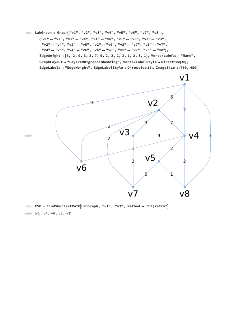 Graph Theory Lab: Algorithms & Analysis