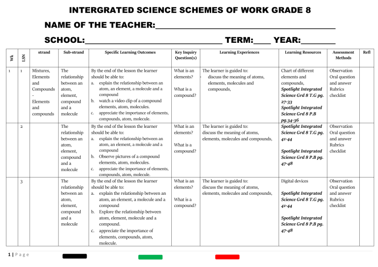 Grade 8 Integrated Science Schemes of Work
