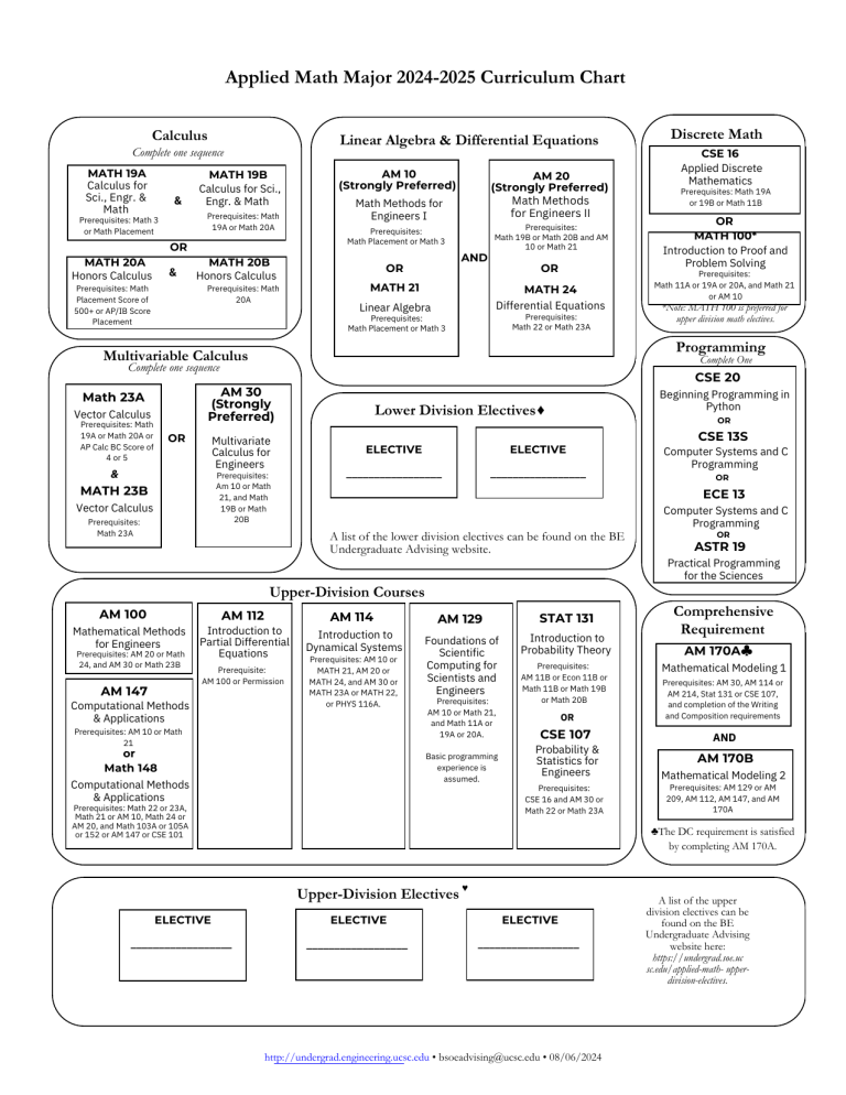 UCSC Applied Math Major Curriculum 2024-2025