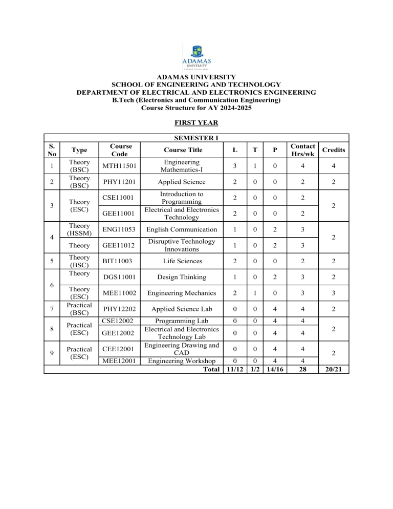 Adamas University B.Tech ECE Course Structure 2024-2025
