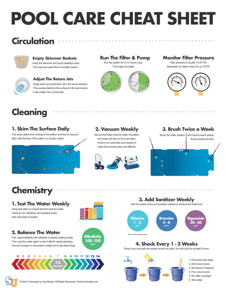 Pool Care Cheat Sheet: Circulation, Cleaning, Chemistry Tips