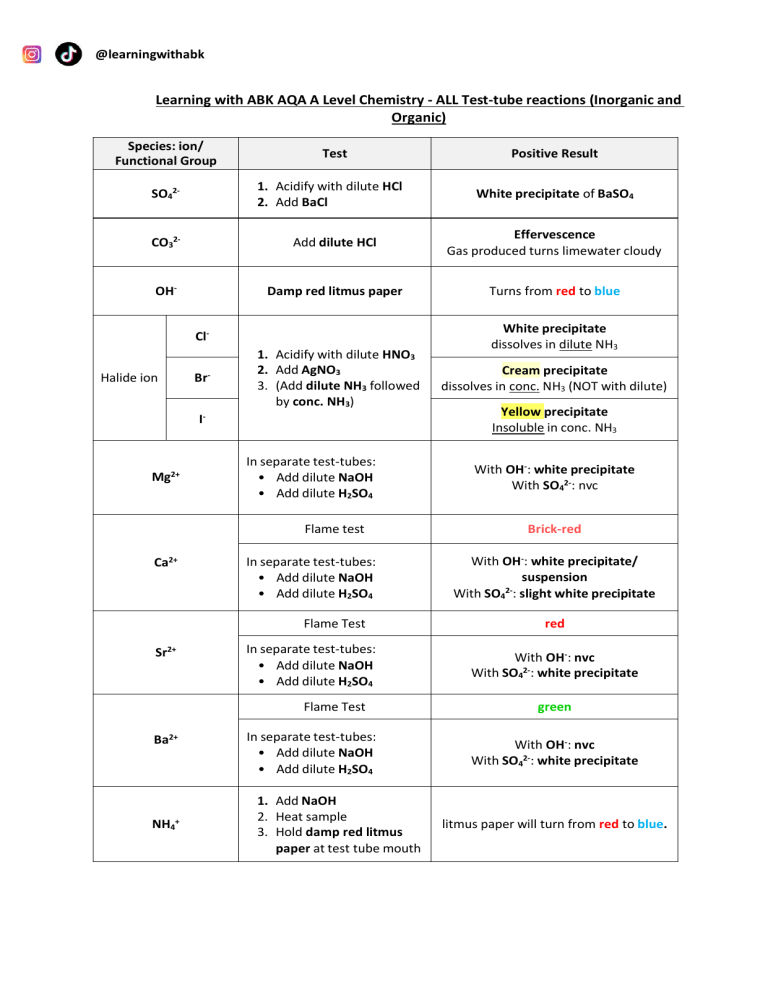 AQA A Level Chemistry Test-tube Reactions