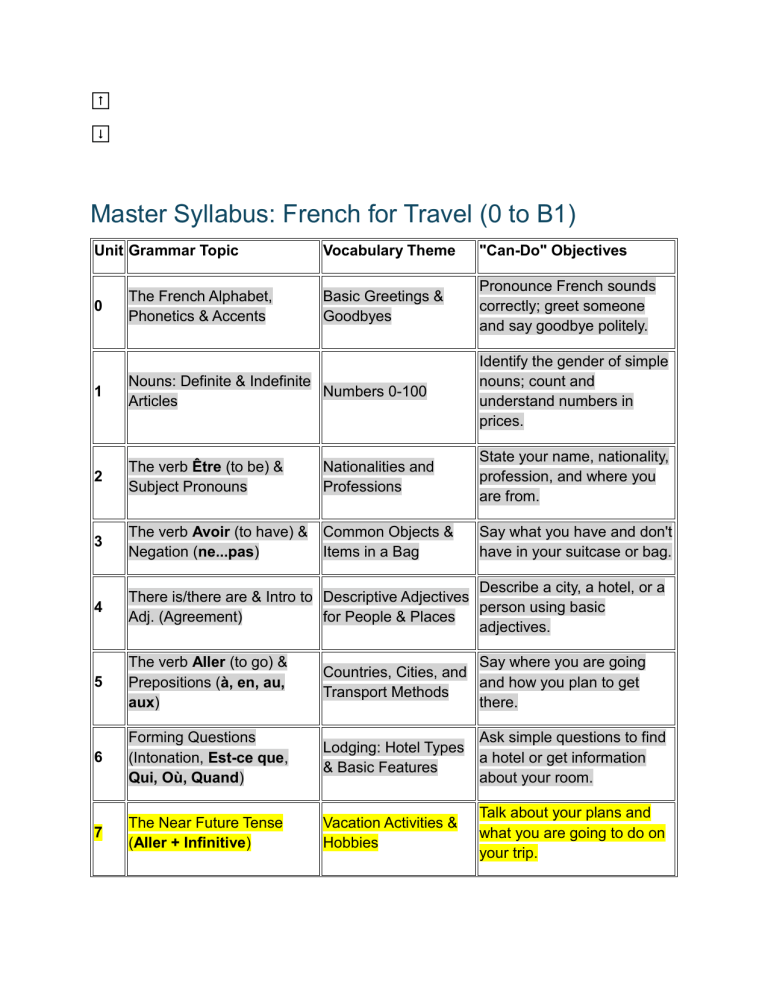 French for Travel Syllabus (0 to B1)