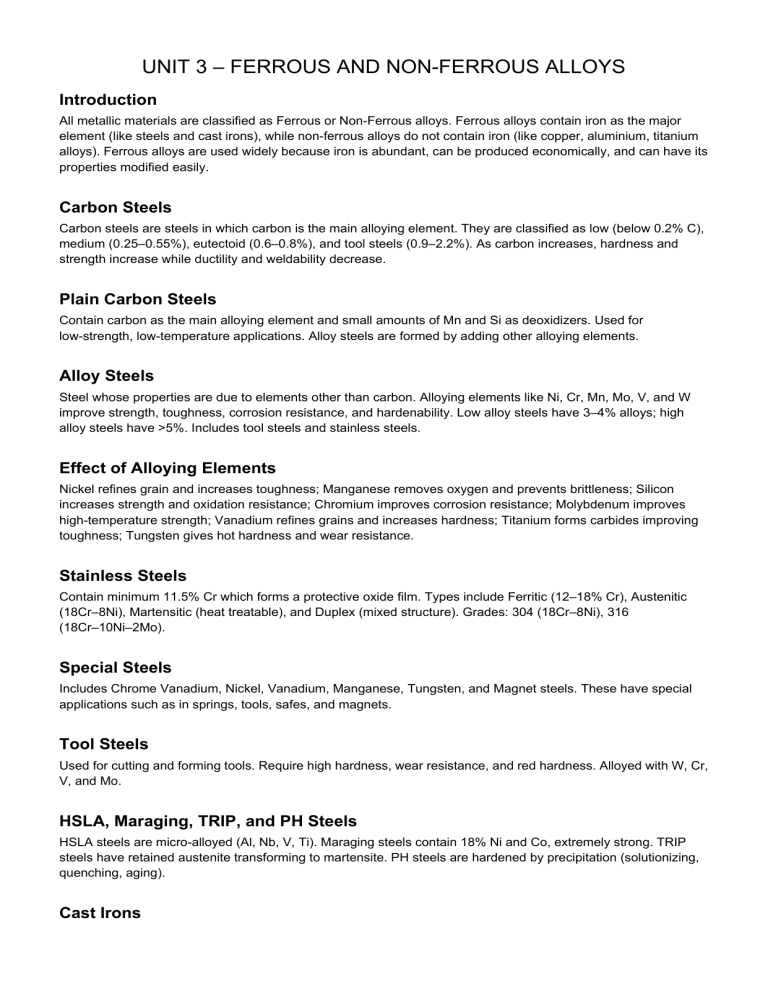 Ferrous and Non-Ferrous Alloys: Types & Properties