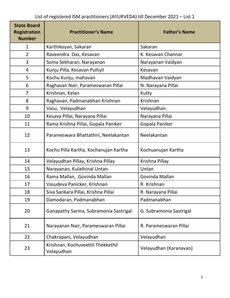 Registered ISM Ayurveda Practitioners List 2021