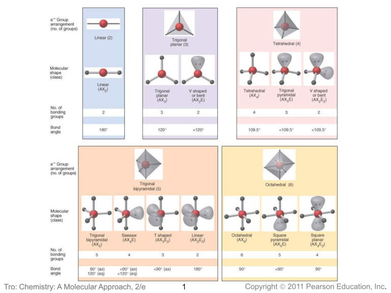 Molecular Geometry: VSEPR Theory in Chemistry