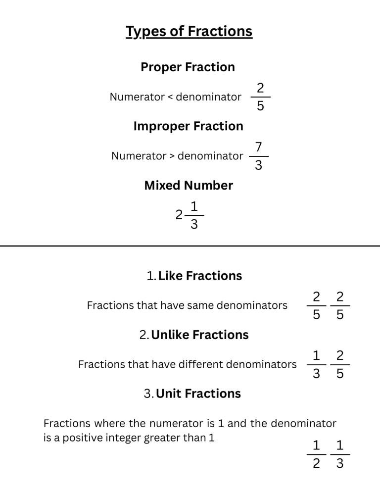 Types of Fractions