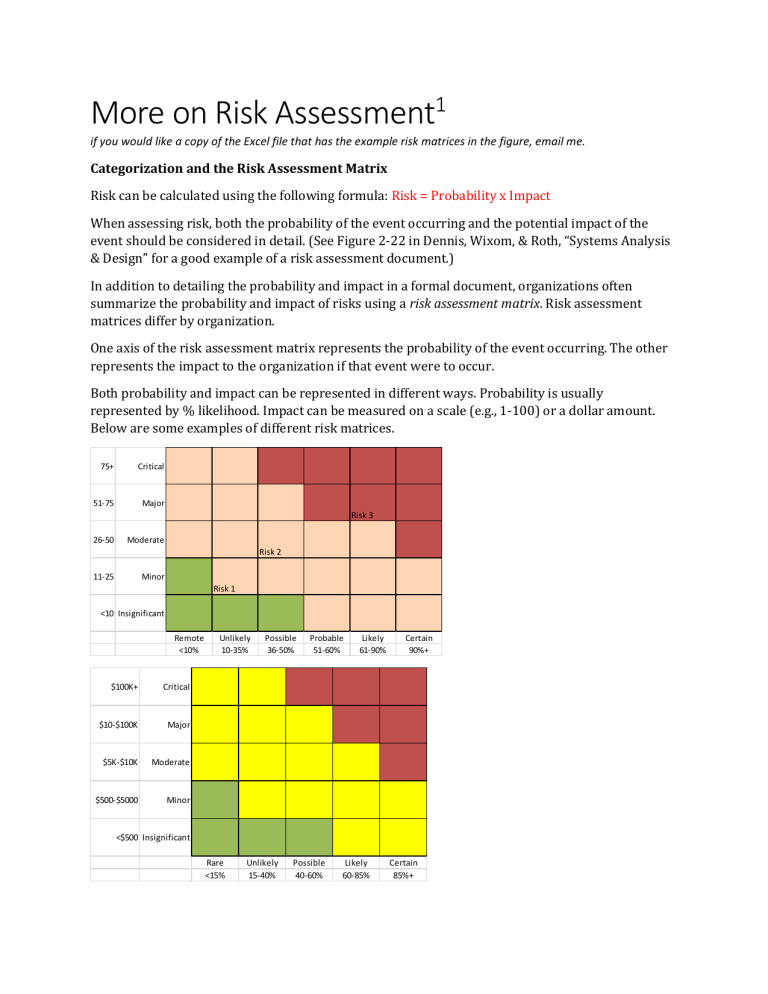 Risk Assessment Matrix & Management Strategies
