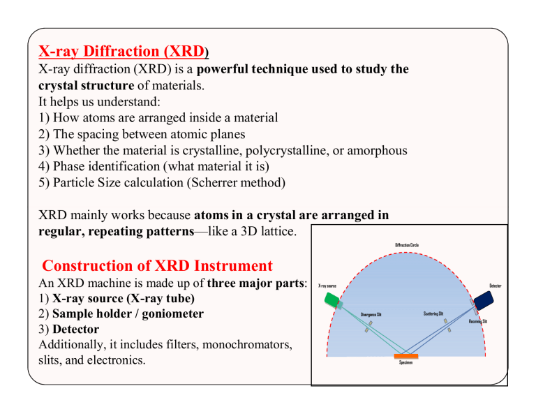 X-ray Diffraction (XRD) - Crystal Structure Analysis