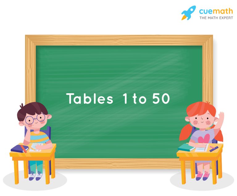 Multiplication Tables 1 to 50 - Cuemath