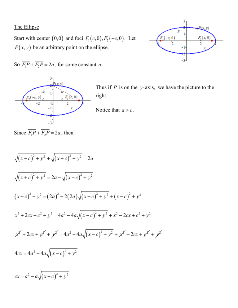 Derivation of the Ellipse Equation: Center, Foci, and Standard Form