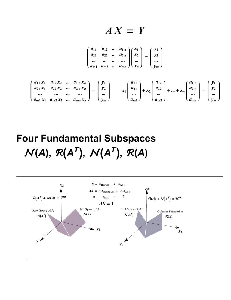 Four Fundamental Subspaces in Linear Algebra