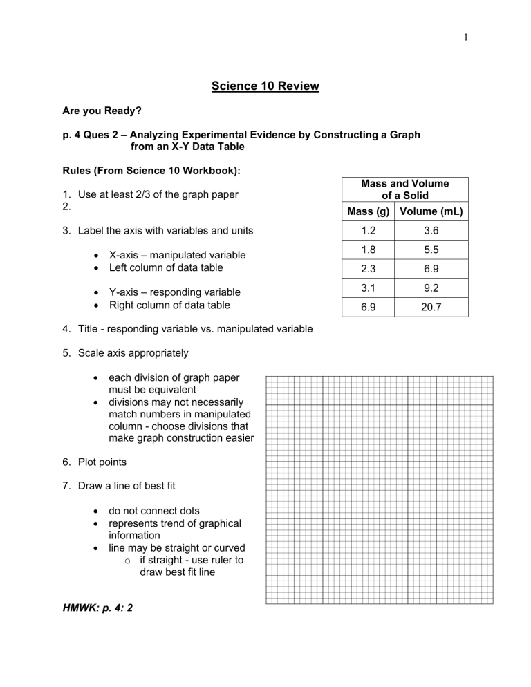 Science 10 Review: Graphing Experimental Data Guide
