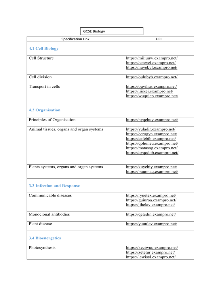 GCSE Biology Topics & Resources