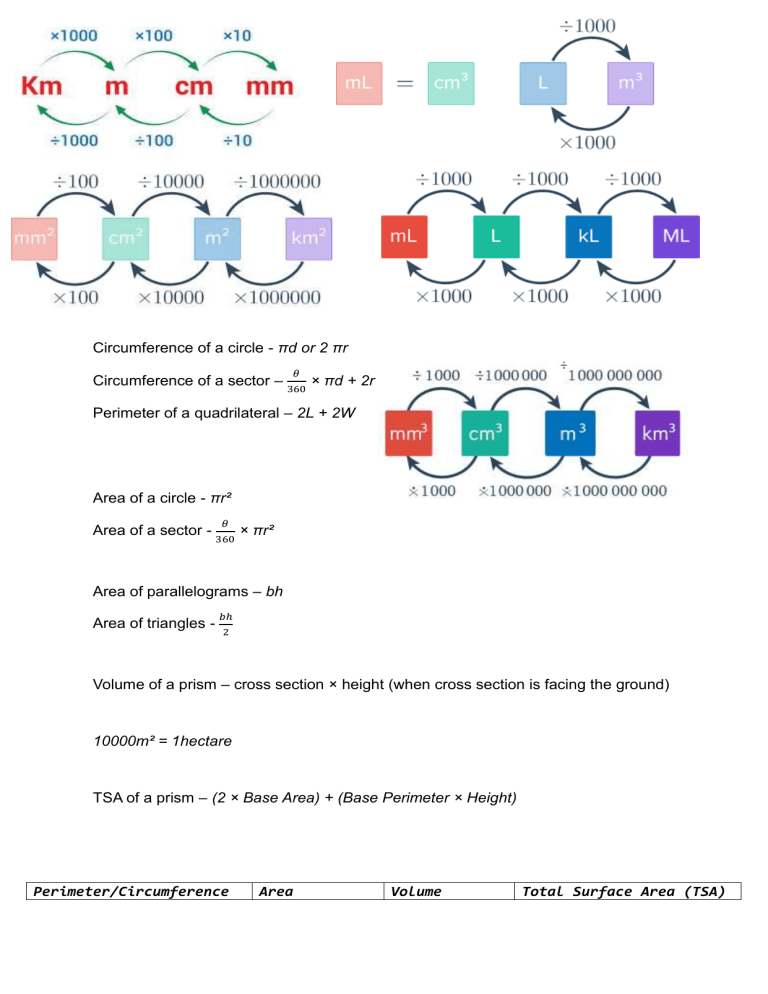 Geometry Formulas: Area, Volume, Perimeter