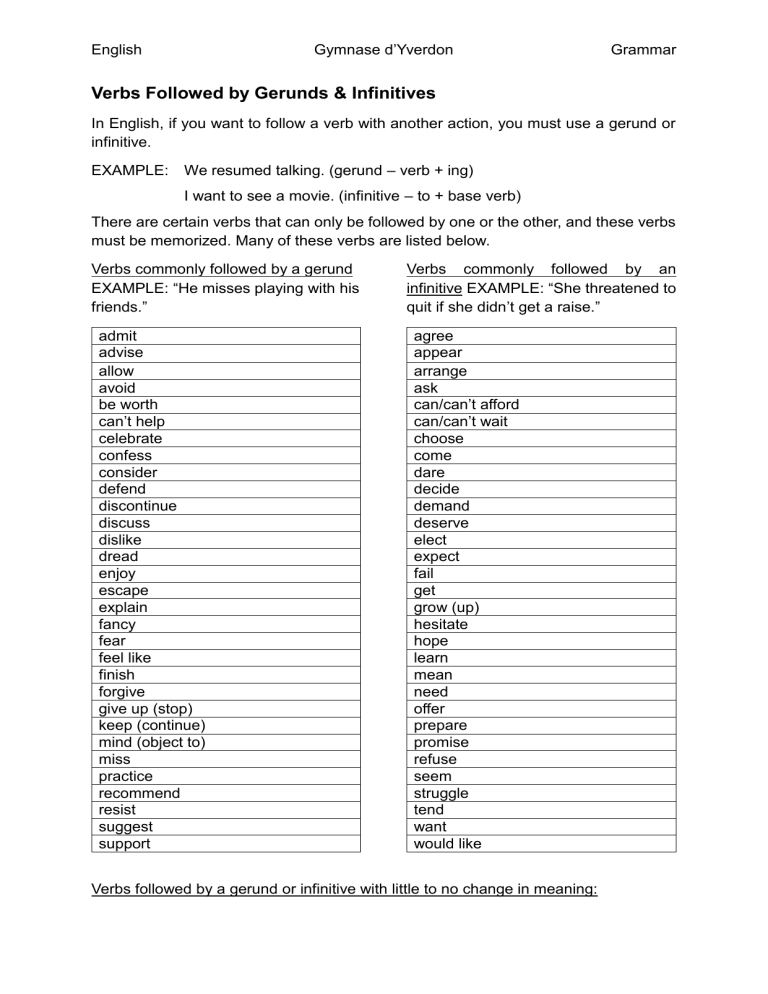 Verbs Followed by Gerunds & Infinitives - English Grammar