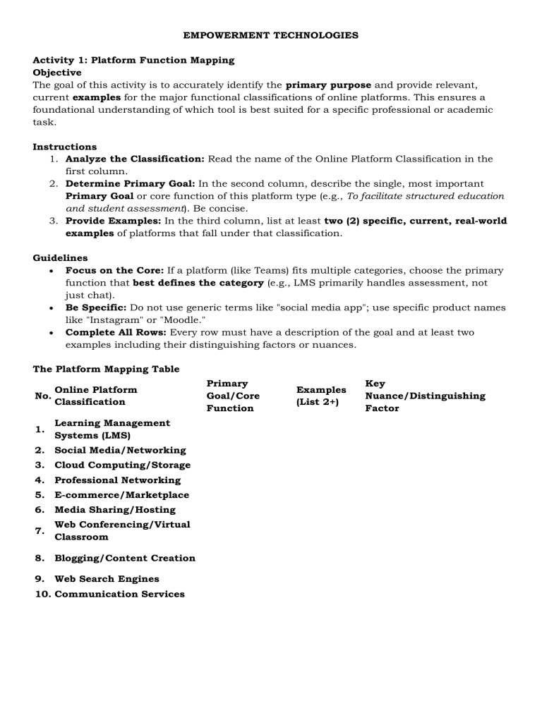 Empowerment Technologies Platform Function Mapping Activity