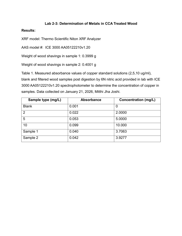 Lab 2-3: Determination of Metals in CCA Treated Wood