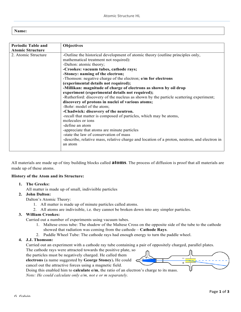 Atomic Structure HL: Historical Development & Subatomic Particles