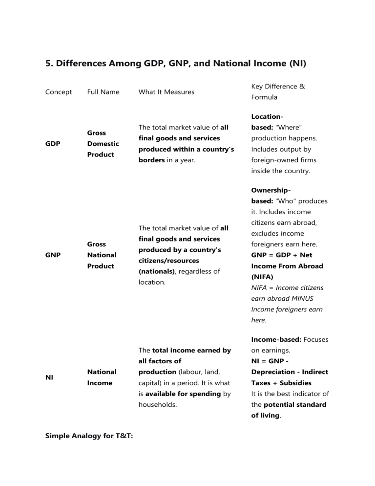 Differences Between GDP, GNP, and National Income