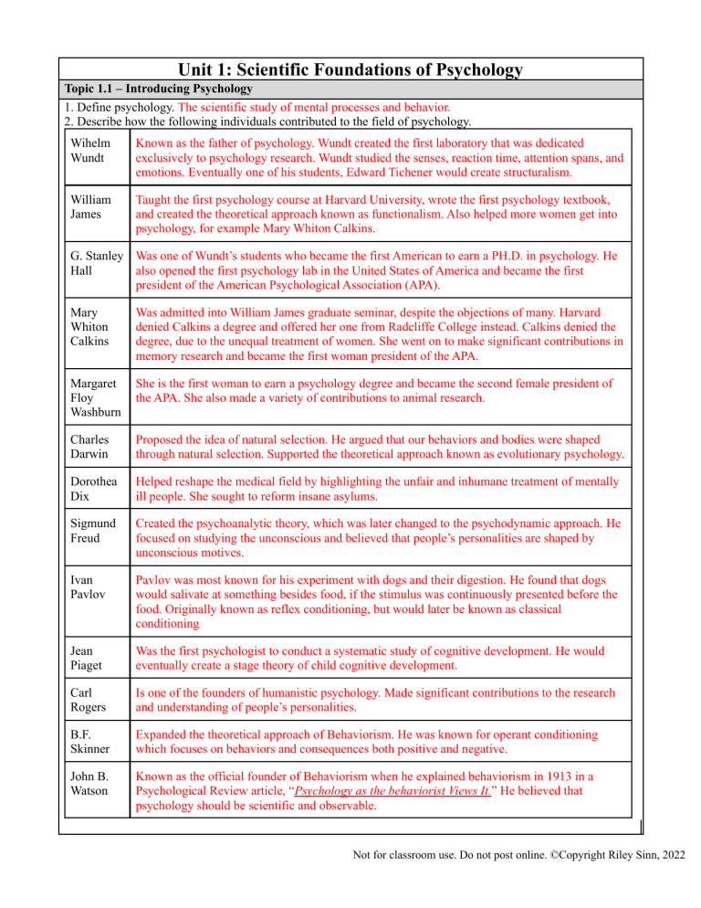 Unit 1: Scientific Foundations of Psychology