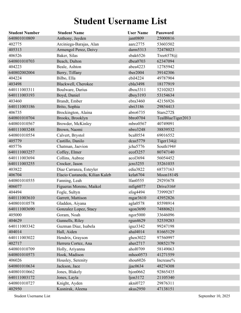 Student Username and Password List
