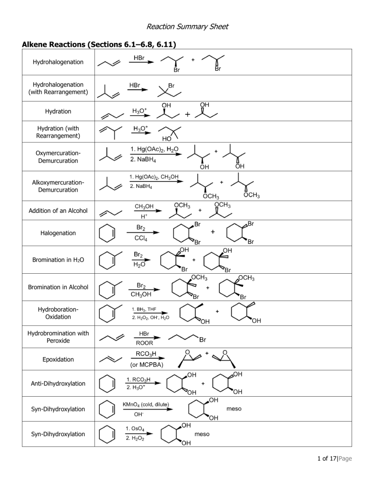 Organic Chemistry Reaction Summary Sheet
