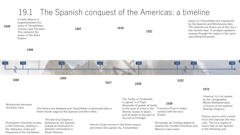 Spanish Conquest of the Americas Timeline