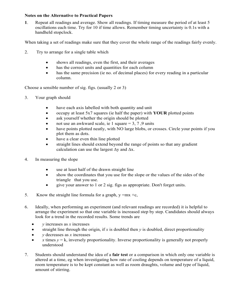 Notes on Alternative to Practical Papers: Experimental Guide