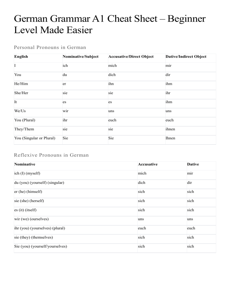 German Grammar A1 Cheat Sheet for Beginners