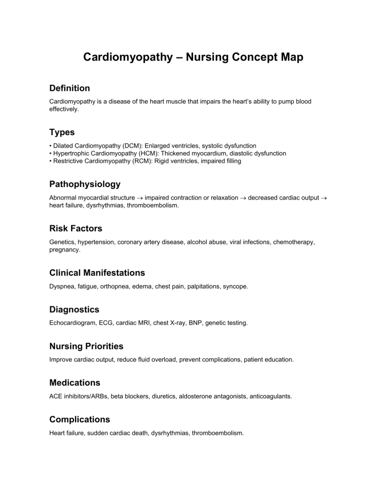 Cardiomyopathy Nursing Concept Map
