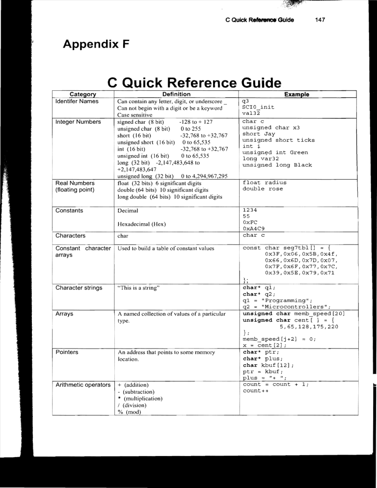 C Quick Reference Guide - Programming Syntax & Examples