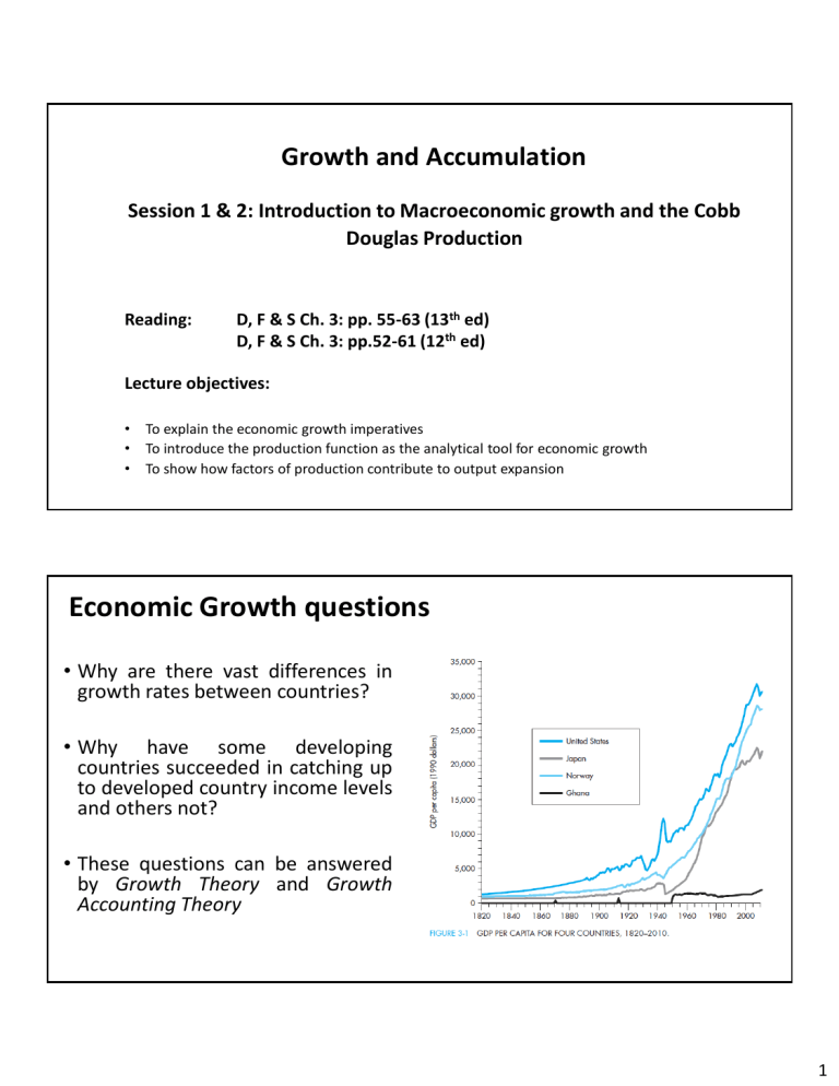 Growth and Accumulation: Macroeconomic Growth & Cobb Douglas